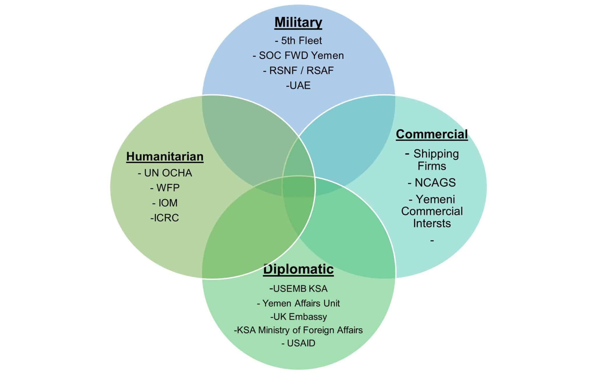 Maritime Maneuvers: Navigating Irregular Warfare in Yemen’s Civil War ...