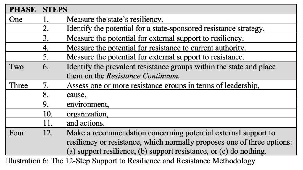 A Guide for Measuring Resiliency