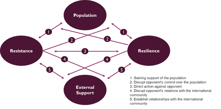 A Guide for Measuring Resiliency
