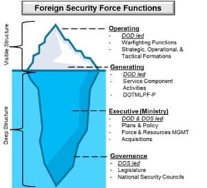 Seize the Advantage: Three Models to Improve Security Cooperation ...
